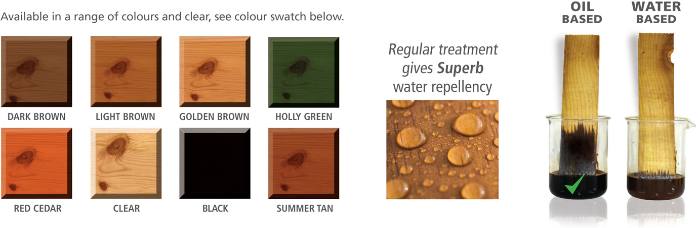 Barrettine Wood Protector